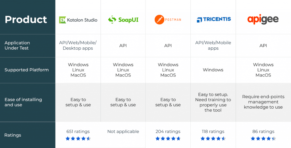 API Testing Tools In 2020 (Free and Paid)- Top 10 || ToolsQA API Testing Tools In 2020 (Free and Paid)- Top 10 || ToolsQA